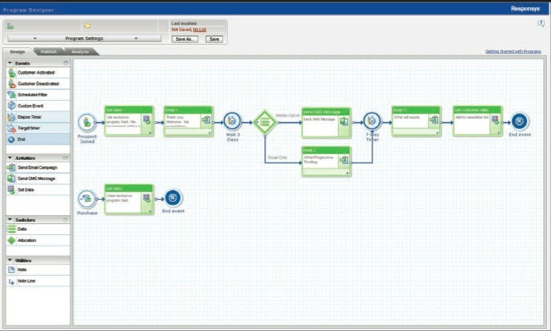 Editor’s Eye: レスポンシス日本法人設立から垣間見る、戦略的クロスチャネル設計のニーズと重要性 - Exchangewire Japan