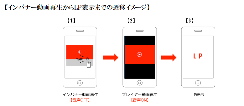 AOL プラットフォームズ・ジャパンがスマホ向けインビュー課金型動画広告の提供を開始 - Exchangewire Japan