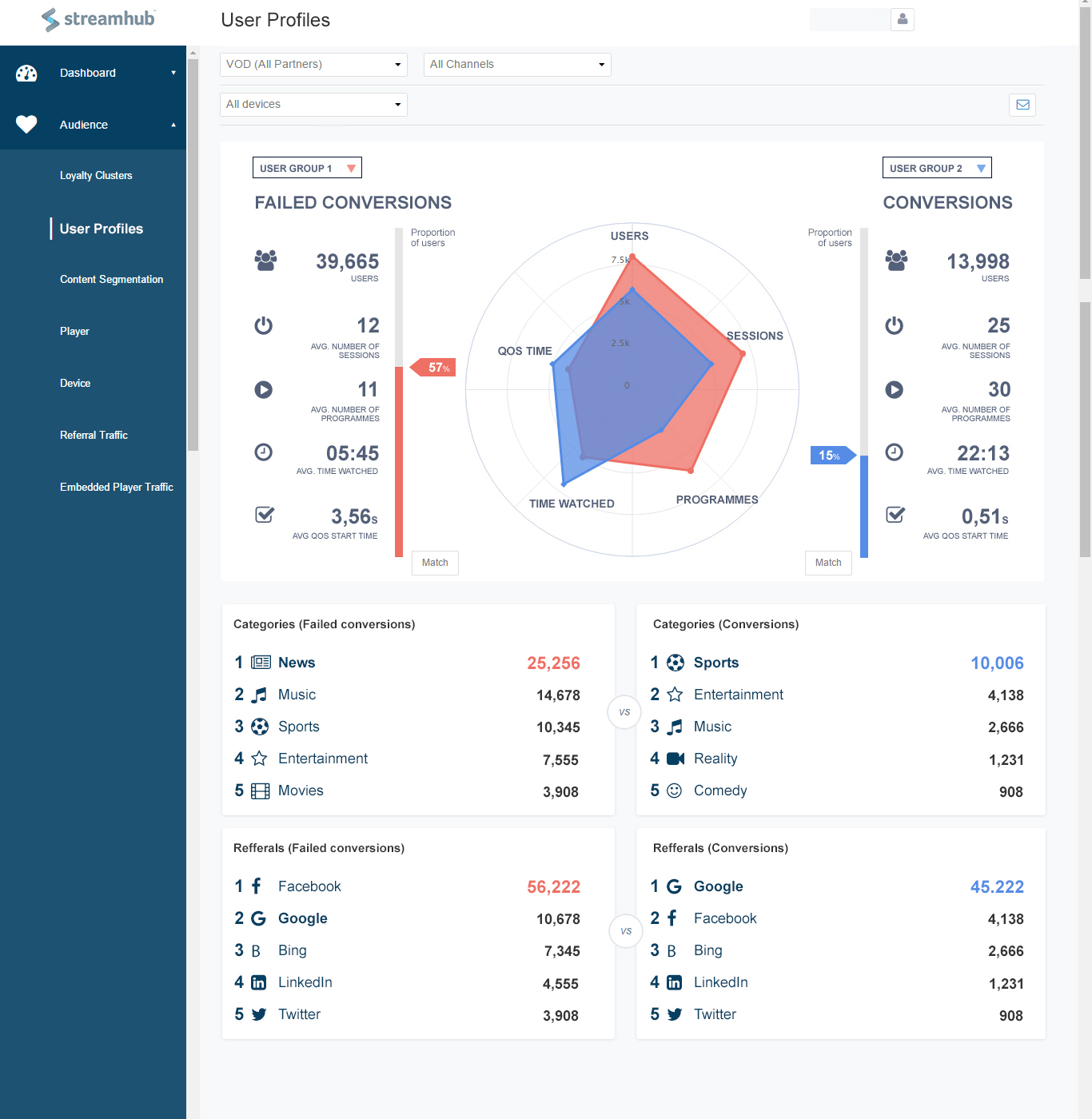 テレビ逆襲の「武器」はビッグデータ－挽回を図る世界中のプレミアム・メディアを支えるStreamhub [インタビュー ...